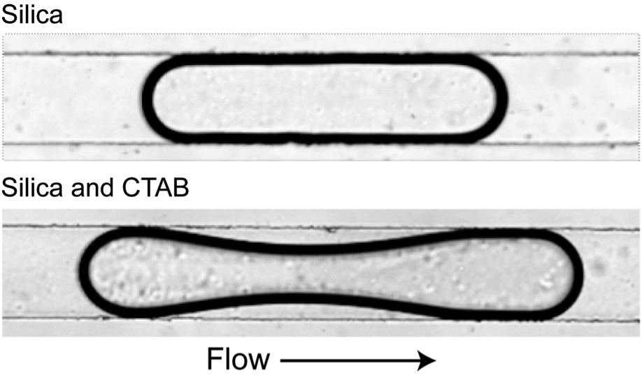 particles soft matter TOC | The AnnaLab Website