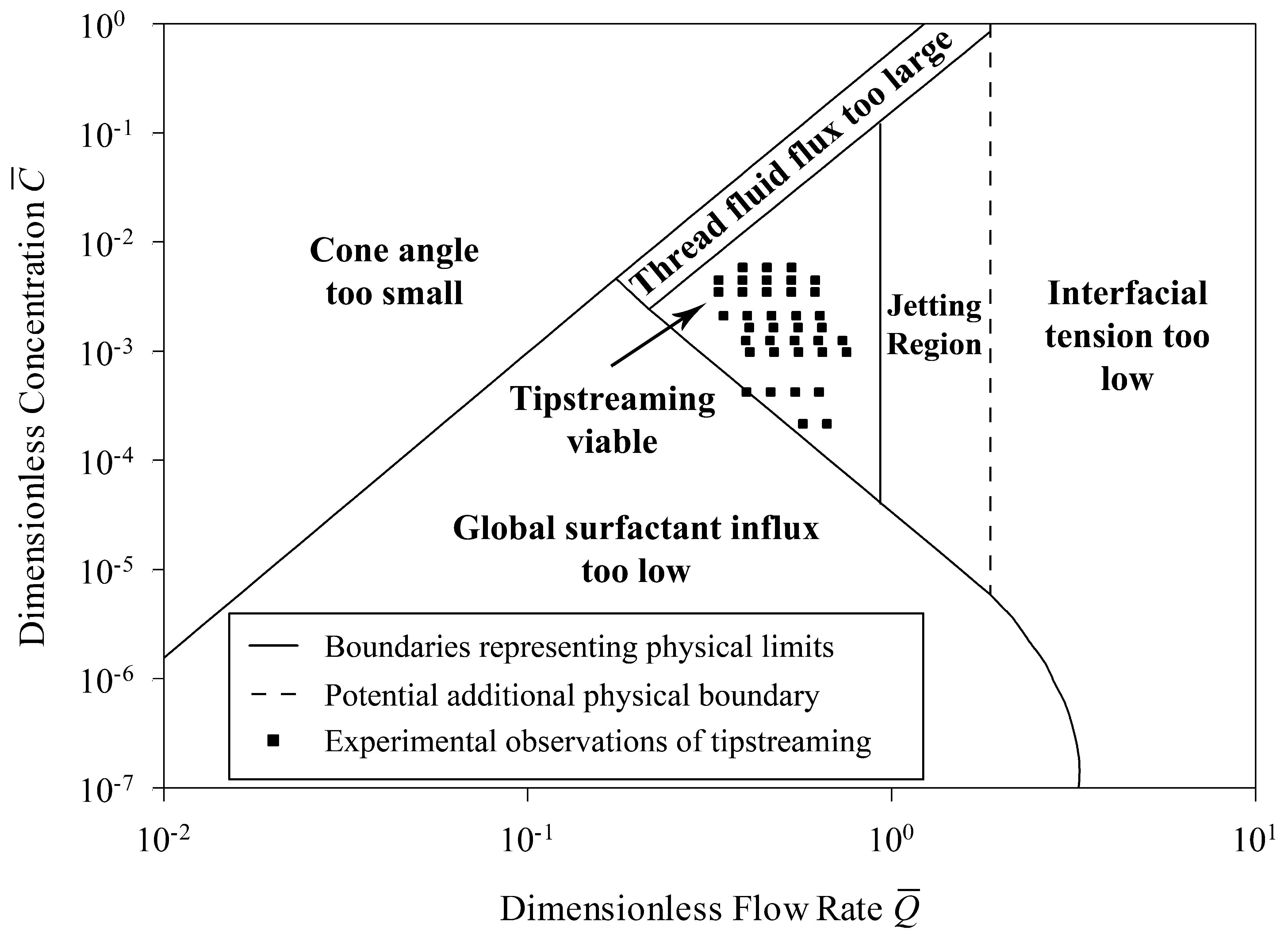 Tipstreaming DTM Präsentiert Zukunftskonzept Int. ADAC Norisring